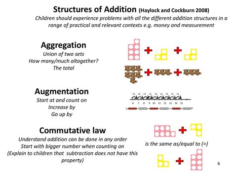 Progression In Calculation Ppt Download