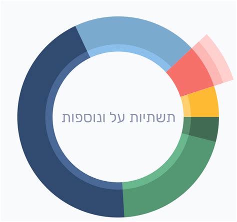 Hello How Can I Do It Chartjs Chart Js Discussion Github
