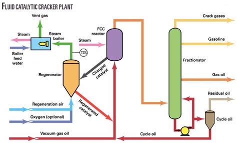 Catalyst Regeneration Yokogawa America