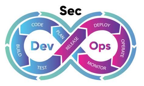 Secure Devops India Devsecops As A Service Esec Forte