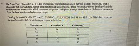Solved 1 Consider The Following ANOVA Output For A CRD Chegg Com