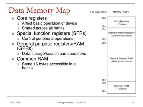 Ppt 16 317 Microprocessor Systems Design I Powerpoint Presentation Free Download Id 5728194