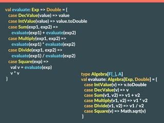 Recursion Schemes In Scala PPT