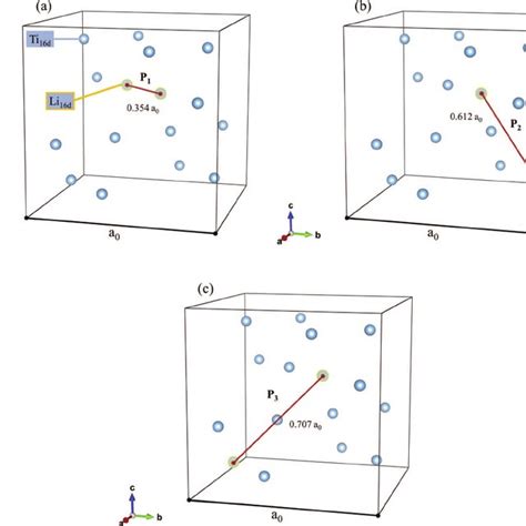 Pdf Atomistic Structure And Ab Initio Electrochemical Properties Of Li4ti5o12 Defect Spinel