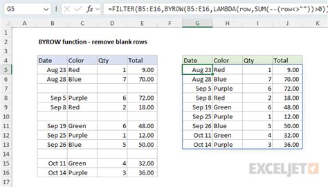Excel Byrow Function Exceljet