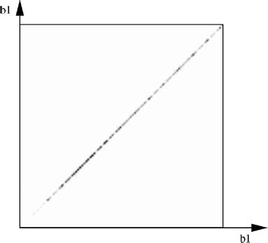Joint Histogram Of An Image With Itself Download Scientific Diagram