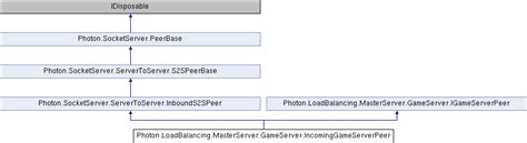 photon server api documentation photon loadbalancing masterserver