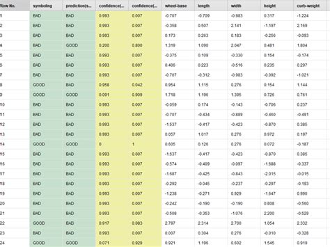 Consultation In Rapid Miner Weka With High Quality Work And Solutions