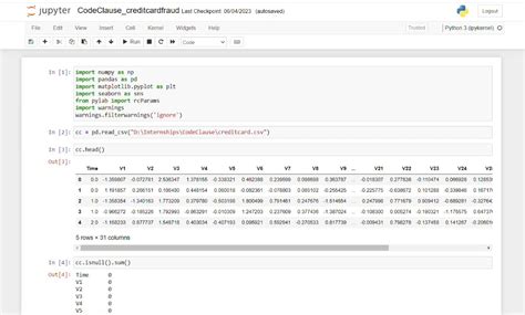 Video Mansi Pawar On Linkedin Codeclause Virtualinternship