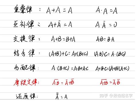 逻辑代数基础 知乎