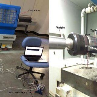 Experimental Setup On CNC Lathe Download Scientific Diagram
