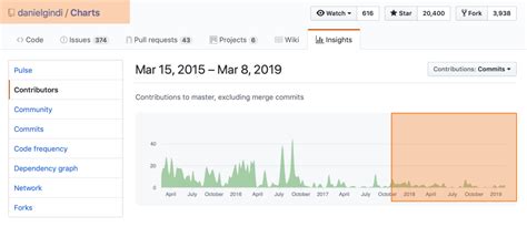 Comparison Of Scichart Vs Open Source Charts Learn More