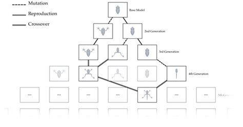 Evolutive 3d Modeling A Proposal For A New Generative Design Methodology