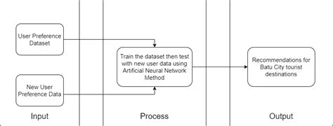 System Design Using Artificial Neural Network Method Download Scientific Diagram