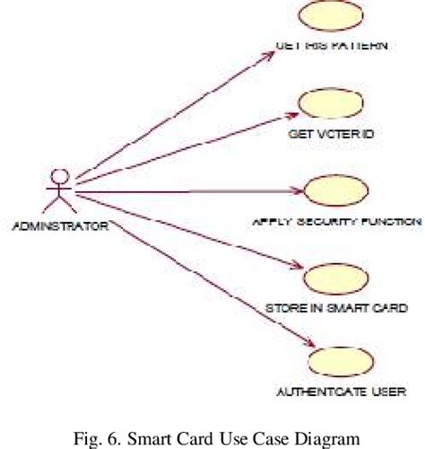 Figure 6 From A Survey On Secured Biometrics Based Automatic Voting Machine Semantic Scholar
