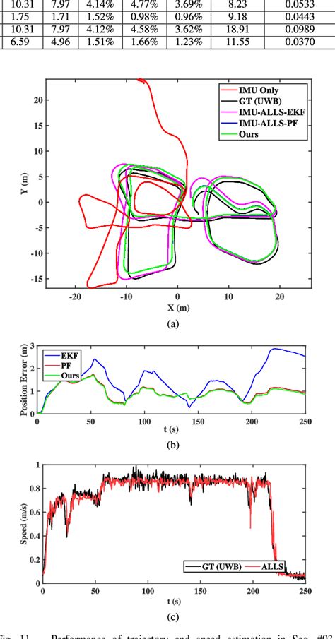 Figure 11 From Underwater Tightly Coupled State Estimation Method Using Imu And Artificial