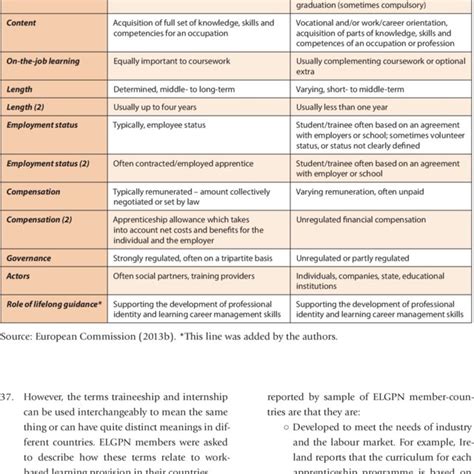 Differences Between Apprenticeships And Traineeships Apprenticeship