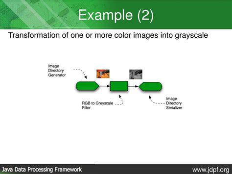 Ppt Introducing The Java Data Processing Framework Powerpoint
