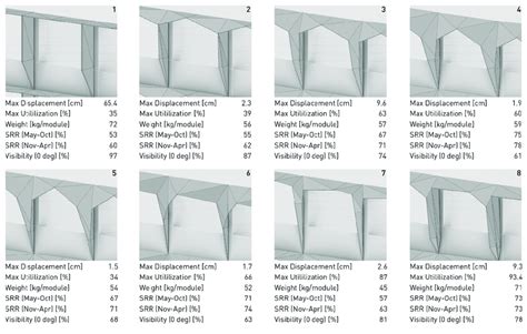 Parametric Variations Option South And Chosen Modules Geometry