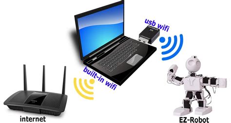 Connecting To The Internet And Robot EZ Robot