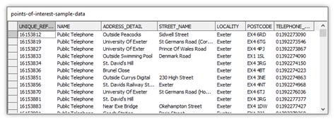 Add An Index To A Table