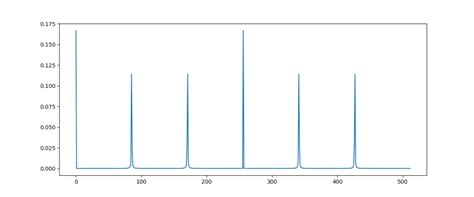 Shors Quantum Factoring Algorithm Leftasexercise