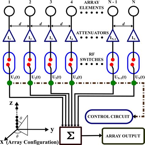 Time Modulated Linear Array Synthesis With Optimal Time Schemes For The Simultaneous Suppression