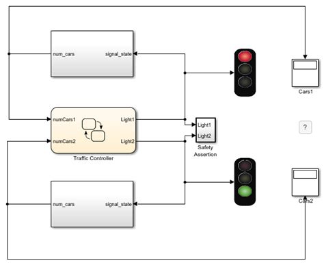 Model An Intersection Of One Way Streets Matlab And Simulink