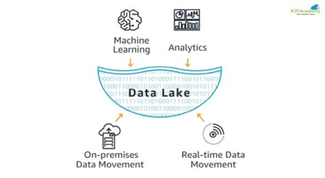 K21academy Learn Cloud Ai And Ml From Experts On Linkedin