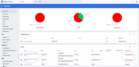 K8s笔记——kubectl Apply Run Create区别kubectl Run和create区别 Csdn博客