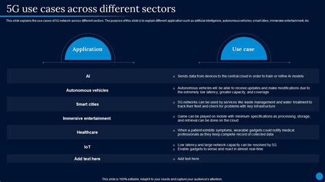 Current Trending Technologies G Use Cases Across Different Sectors PPT Template