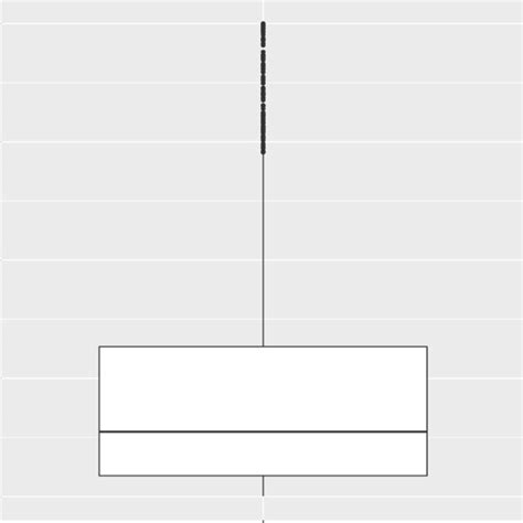 Lines Of Code Distribution On Europa Dataset Download Scientific Diagram