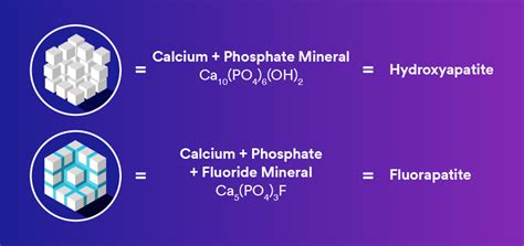 New Approach Functionalized Tri Calcium Phosphate Ftcp 3m Dental Blog