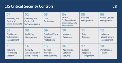 Planning Spending On A Cybersecurity Budget In