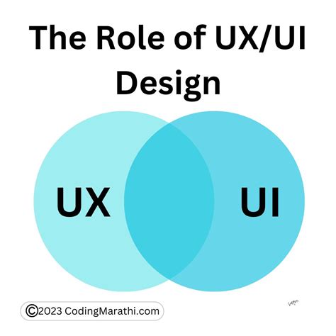 Mandar Surve On Linkedin Design Ux Ui Codingmarathi