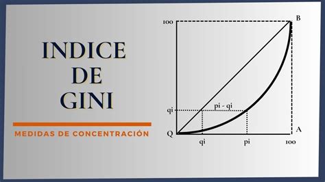 ¿cómo Calcular El Indice De Gini Medidas Estadísticas De