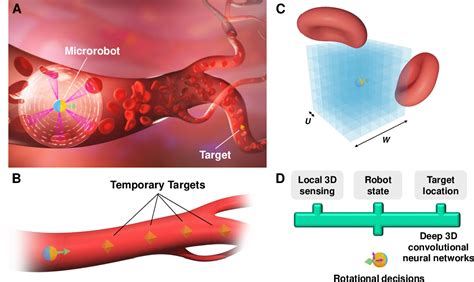 Figure 1 From Hierarchical Deep Reinforcement Learning Controlled Three Dimensional Navigation