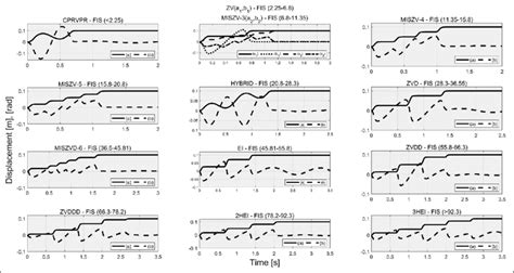 Experimental Result For Selection Download Scientific Diagram