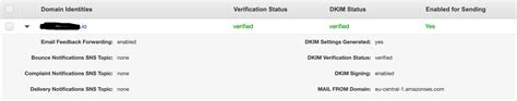 Amazon Ses Aws Ses 554 No Smtp Service For Webde And Gmx Email Addresses Stack Overflow