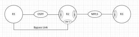 Solved Static Route Being Ignored When Traffic Comes From Mpls Neighbor Cisco Community
