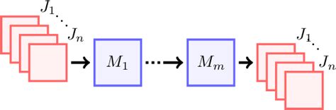 Figure 1 From Solving Flow Shop Problem With Permutation And Sequence Independent Setup Time