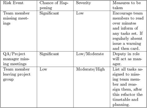 Horizontal Alignment How Can I Fit My Table In The Text Block Tex