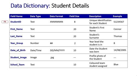 Data Dictionary Templates Prntbl Concejomunicipaldechinu Gov Co