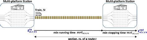 figure 1 from train scheduling optimization model for railway networks with multiplatform