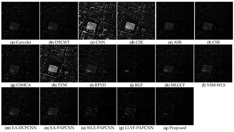 Remote Sensing Free Full Text A Remote Sensing Image Fusion Method Combining Low Level