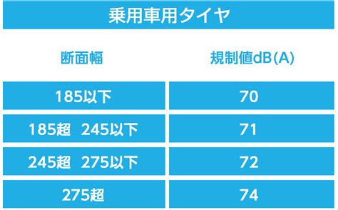 タイヤのラベリング制度について フジ・コーポレーション