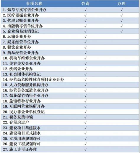 一窗受理、一次办妥！在昆山，办这些业务再也不用到处跑！我苏网