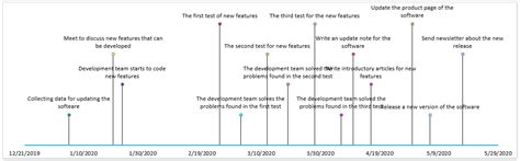 Excel에서 타임 라인 마일스톤 차트를 빠르게 생성 Excel에서 타임 라인 마일스톤 차트를 빠르게 생성