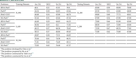 Cuu Codon Amino Acid Adaptor Activity Semantic Scholar