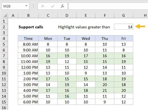 Nora Jafari On Linkedin Data Excel Exceljet الاكسل تمييزللبيانات